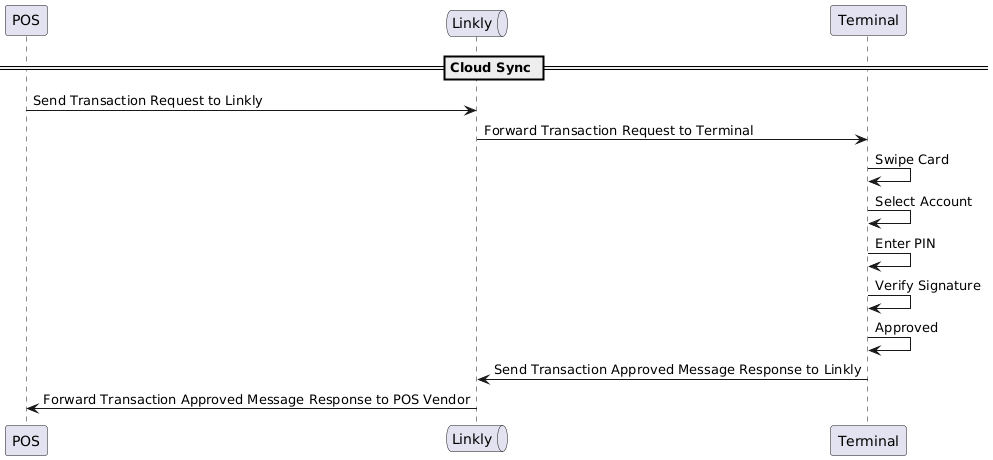 Linkly Cloud Development Guide – Linkly Help Centre