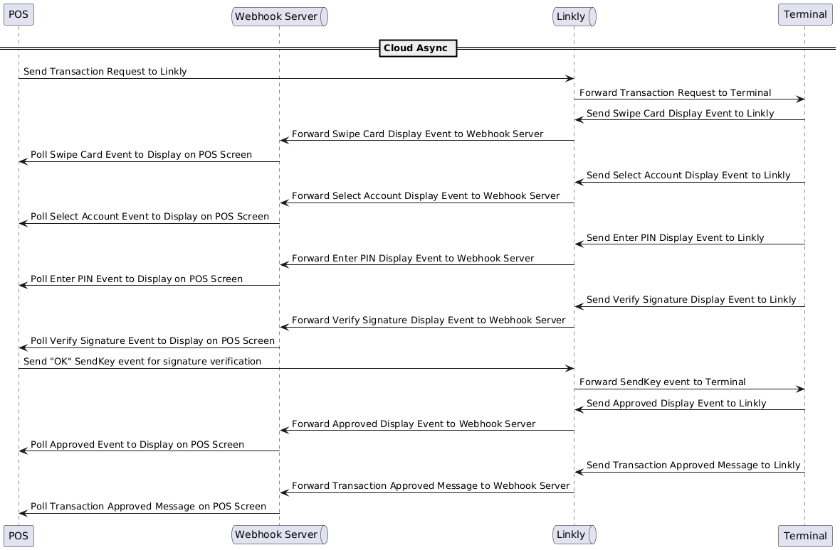 Linkly Cloud Development Guide – Linkly Help Centre